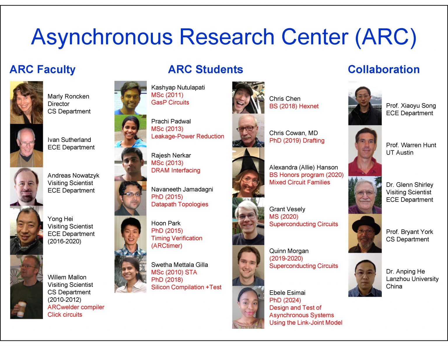 People – ASYNCHRONOUS RESEARCH CENTER