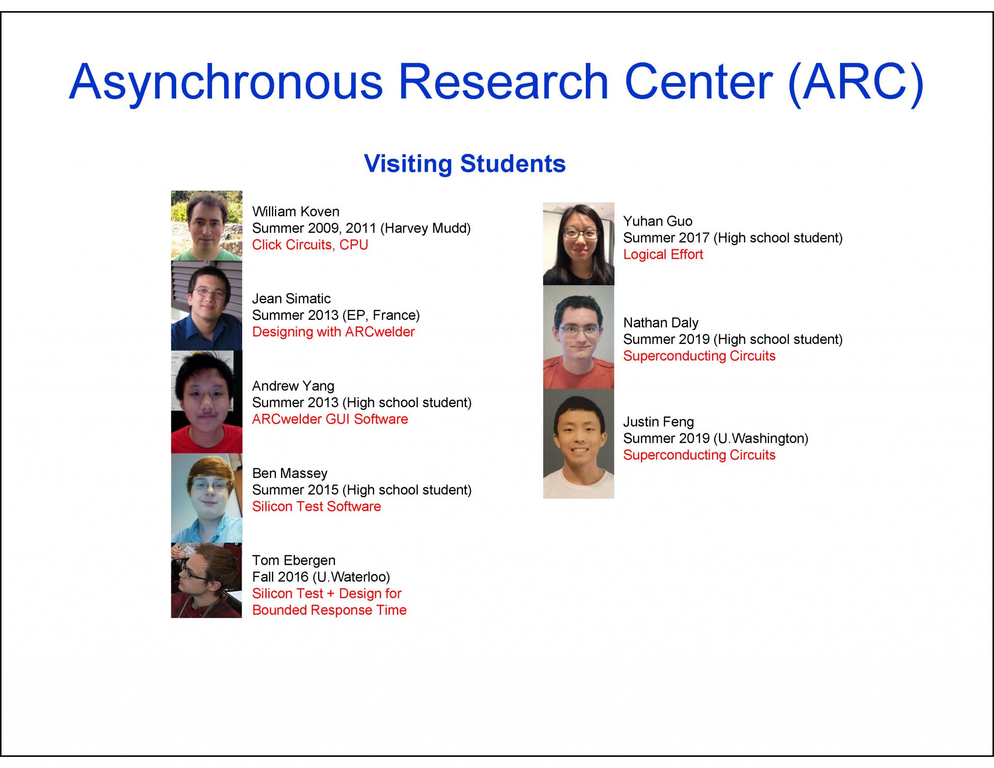 People – ASYNCHRONOUS RESEARCH CENTER